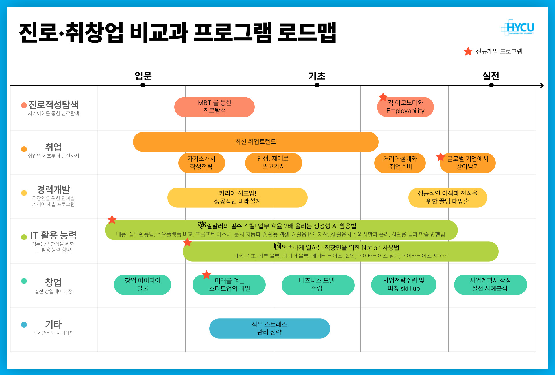 hello HY-CUBE 지식공유가치플랫폼, 헬로하이큐브
